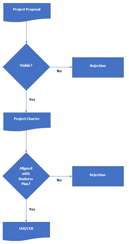 W03-0_CO_Stakeholder Expectations Alignment – A Grain of Sand towards ...